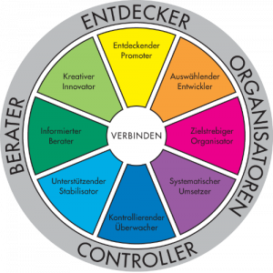 Team Management System (TMS ©) - Kahmann & Kollegen
